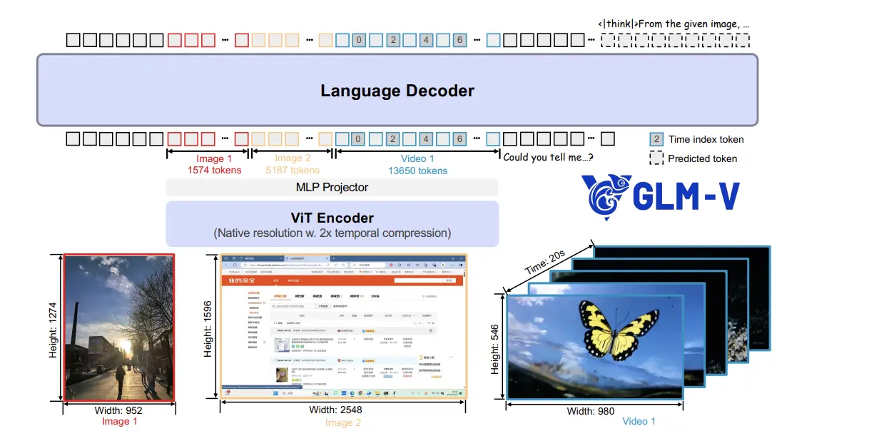 GLM-4.5 by Zhipu AI: Model for Coding, Reasoning, and Vision